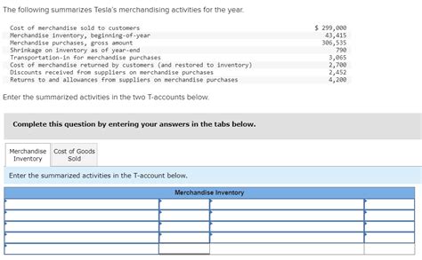Solved Enter The Summarized Activities In The Two T Accounts Chegg Com