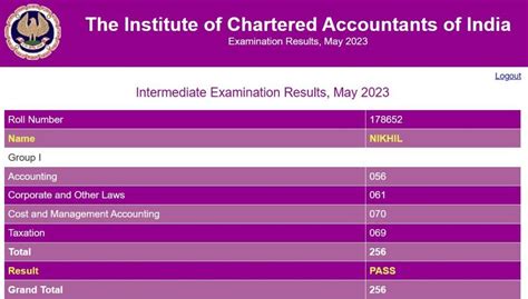 Nikhil Dhiman On Linkedin Ca Connections 21 Comments