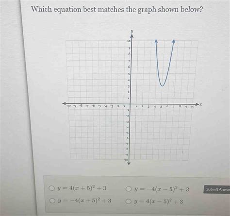 Solved Which Equation Best Matches The Graph Shown Below Y 4 X 5 2 3 Y 4 X 5 2 3 Submit