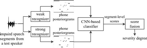 the proposed system for pwa speech assessment download scientific