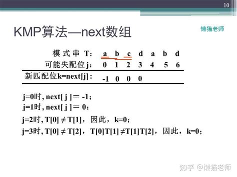 懒猫老师 数据结构 15kmp算法2 Next数组ppt文稿 知乎