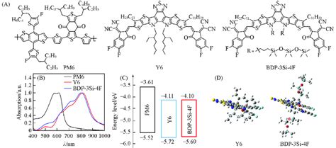 Chemical Structuresa Uv•vis Absorption Spectrab Energy Level