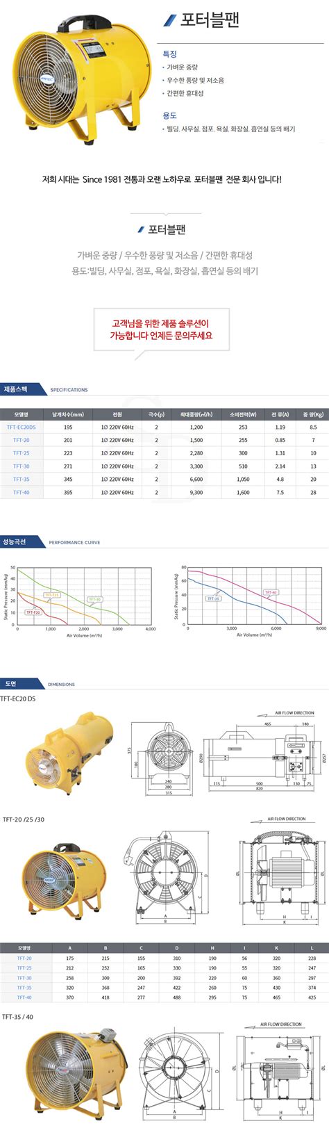 팬직 포터블팬 배풍기 송풍기 환풍기 닥트 덕트 순환팬 강풍기 이동식강력송풍기 Tft Ec20ds Tft 20 Tft 25 Tft 30 Tft 35 Tft 40 이동식포터블팬