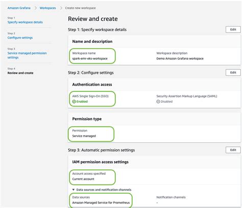 Monitoring Amazon Emr On Eks With Amazon Managed Prometheus And Amazon Managed Grafana Aws