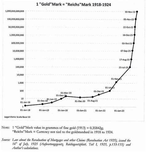 Hyperinflation And Defaults In Europe The Blog By Javier