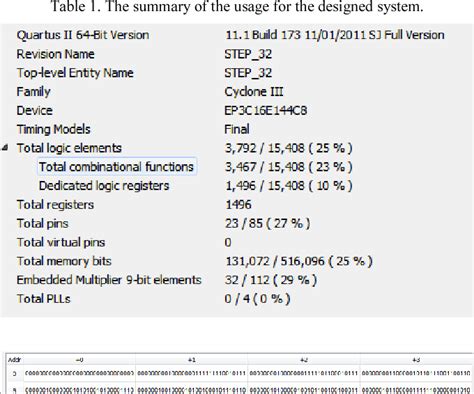 Table 1 From Fpga Based Stepper Motor Vector Control System Design Semantic Scholar