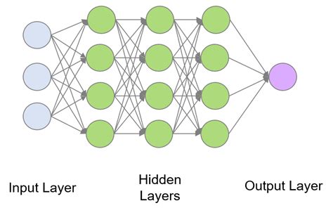 Demystifying Generative Ai 🤖 A Security Researchers Notes