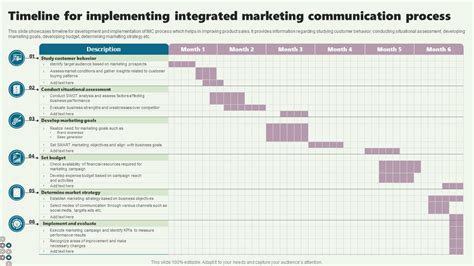 Timeline For Implementing Integrated Marketing Communication Process Ppt Slide