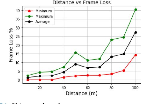 figure 1 from design and evaluation of memory efficient data structure