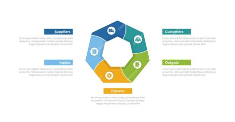 Premium Vector Sipoc Diagram Infographics Template Diagram With Swirl