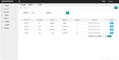 基于ssm的疫情物资管理系统基于ssm物资管理系统源码 Csdn博客