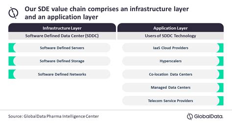 Era Of Software Defined Everything Is Apparent As Value Within Data Centers Shifts From Hardware
