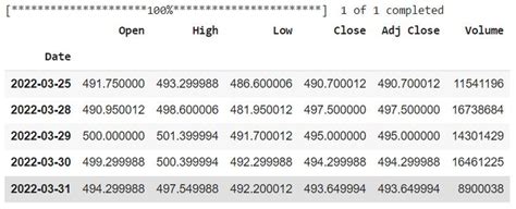 A Hands On Guide To Anomaly Detection In Time Series Using ADTK Anomaly Detection Time Series