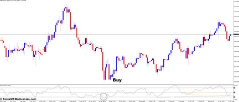 All In One Divergences Mt4 Indicator