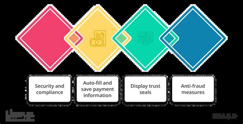 Create A Website That Accepts Payments Easy Setups