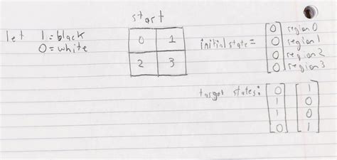grover s quantum algorithm and its relation to graph theory devpost