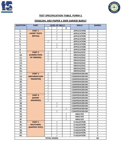 Test Specification Table Form 2 Ar1 2022 Pdf Cognitive Science