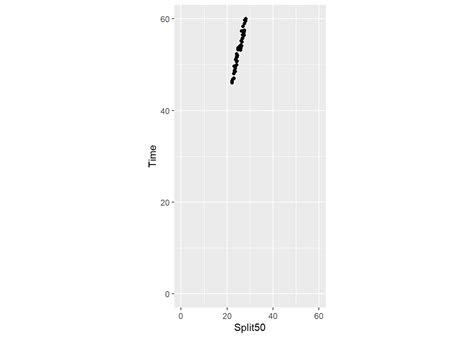 Coordinates Axes And Position Scales