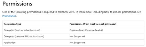 getting forbidden error while trying getpresencesbyuserid graph api