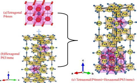 Crystal Structure Of A Tetragonal P4mm For Bt B Hexagonal P63 Mmc Download Scientific