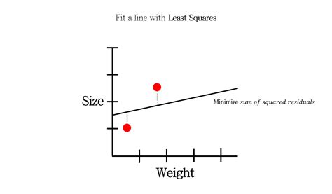 Regularization Ridge L Lasso L And Elastic Net Regression