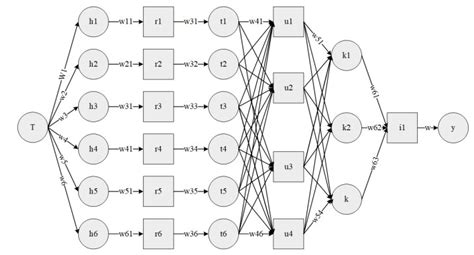 A Visual Transformer Based Smart Textual Extraction Method For Financial Invoices