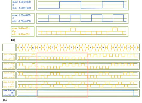 The Simulation Results Of A Jk Flip Flop And B 4 Bit Qca Counter Download Scientific Diagram
