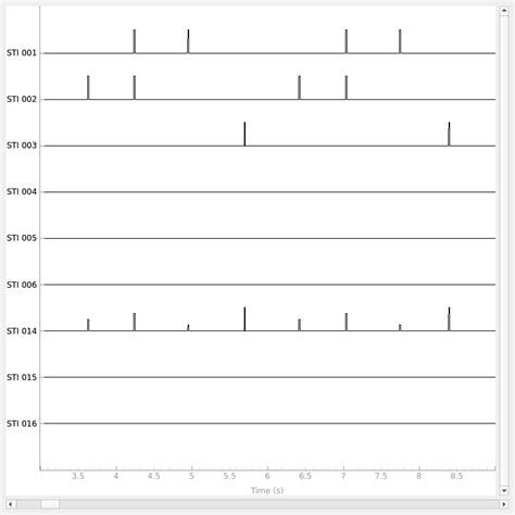 Parsing Events From Raw Data — Mne 171 Documentation