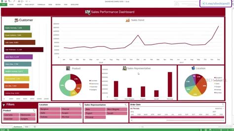 [video] Xl Tech Tamil On Linkedin Exceldashboards Datadrivendecisions Salesanalytics