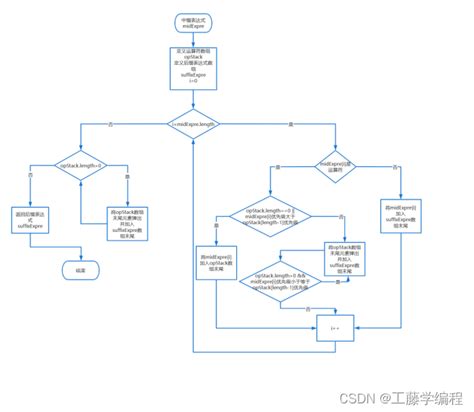 【javascript】实现仿windows计算器完整版js调用windows计算器 Csdn博客