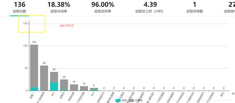 Echarts 堆叠柱状图顶部显示总和echarts堆叠柱状图总数在顶部 Csdn博客