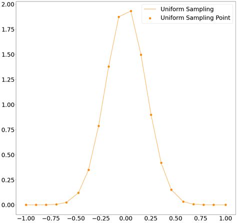 Optimal Undersampling Using Machine Learning With Python Towards