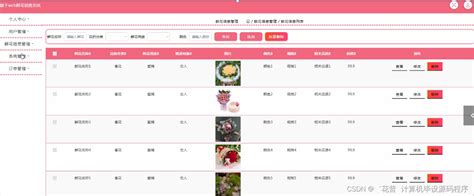 Java Jsp基于web鲜花销售系统9659c 独有源码 如何找到适合自己的毕业设计的指南鲜花销售业务流程图 Csdn博客