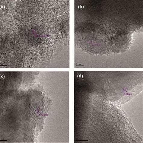 Tem Showing The Tio2 Nanocrystals In 101 Orientation At A 400 °c Download Scientific
