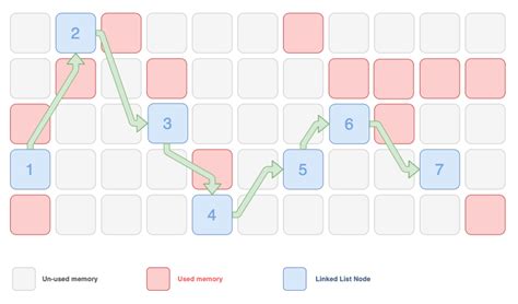 Convolutional Neural Network Table Of Contents By Mouneshpatil Medium