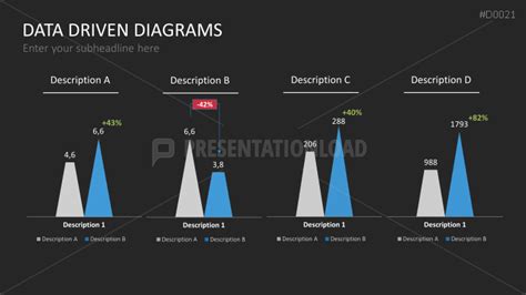 Data Driven Diagrams For PowerPoint