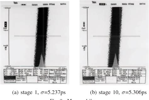 Figure 9 From Sub Picosecond Jitter Clock Generation For Interleaved Adc Semantic Scholar