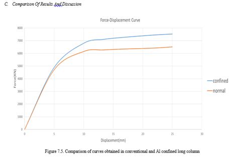 Investigation On Buckling Behaviour Of RC Rectangular Long Column Confined With Aluminium Mesh