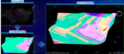 Mapgis三维地学建模工具升级！新增地质网格类、提升地学建模与空间分析能力 Mapgis中地数码 国产gis 地理信息系统软件