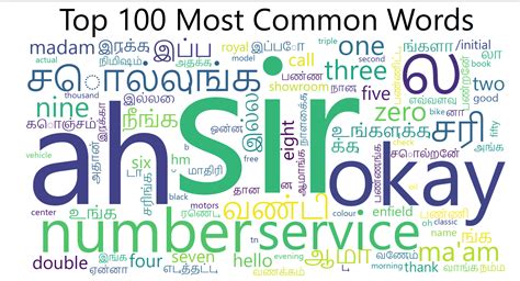 Word Cloud For Tamil And English Language · Issue 688 · Amueller Word Cloud · Github