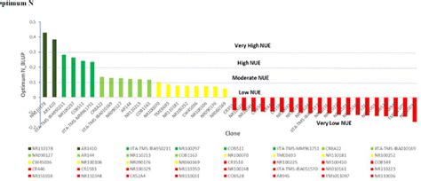 Figure 6 From Novel Snp Markers And Other Stress Related Genomic Regions Associated With