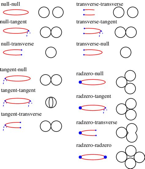 Thirteen Of The Sixteen Possible Ways A Circle Can Intersect The Download Scientific Diagram