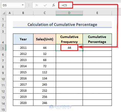 How To Calculate Cumulative Percentage In Excel 6 Methods