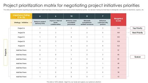 Project Prioritization Matrix For Negotiating Proactive Risk Mitigation Ppt Template Ppt Slide