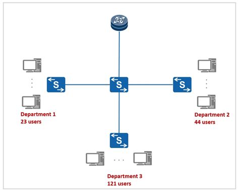 Page Of IPv Subnetting Practice And Explanation Huawei Enterprise Support Community