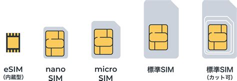 Simとは？意味やカードの役割を簡単に解説！｜iotコラム｜さくらのiot