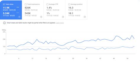 Entity Mapping For Organizing Your Blog Architecture