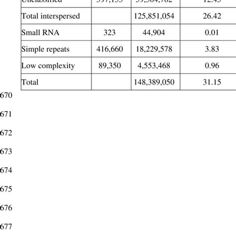 Summary Of Different Types Of Repeat Elements Download Scientific Diagram