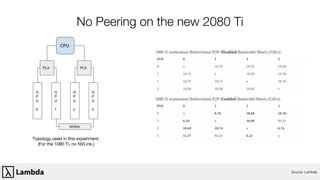 Lambda Building On Prem GPU Training Infrastructure PPT