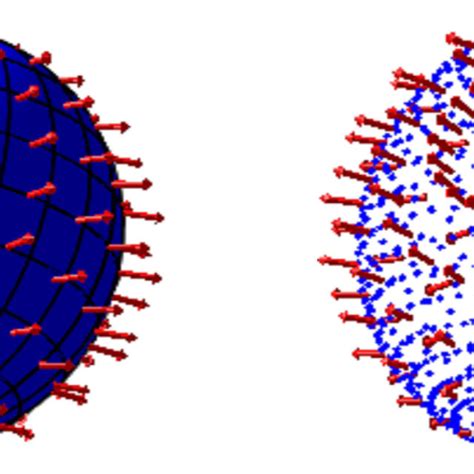 A Vector Field On S 2 And Its Integral Curves Download Scientific